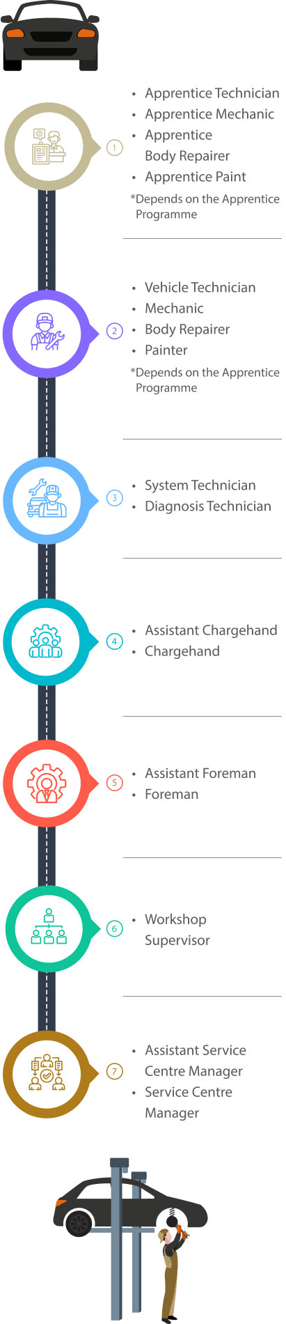 Apprentice Programme