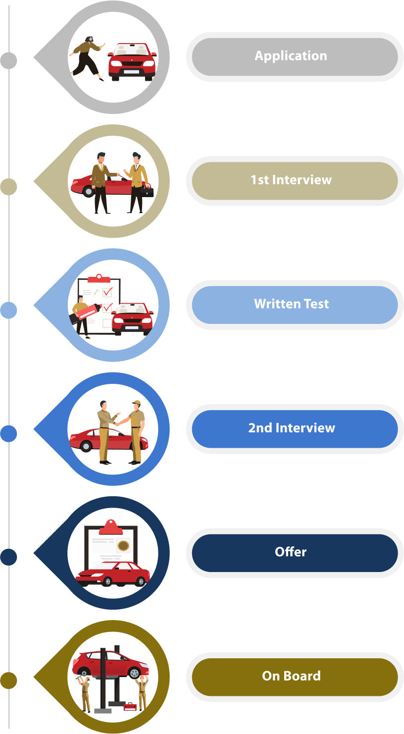 Apprentice Programme