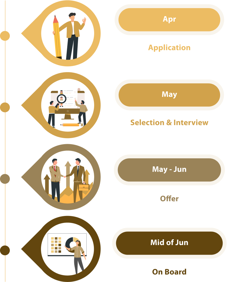 Internship Programme