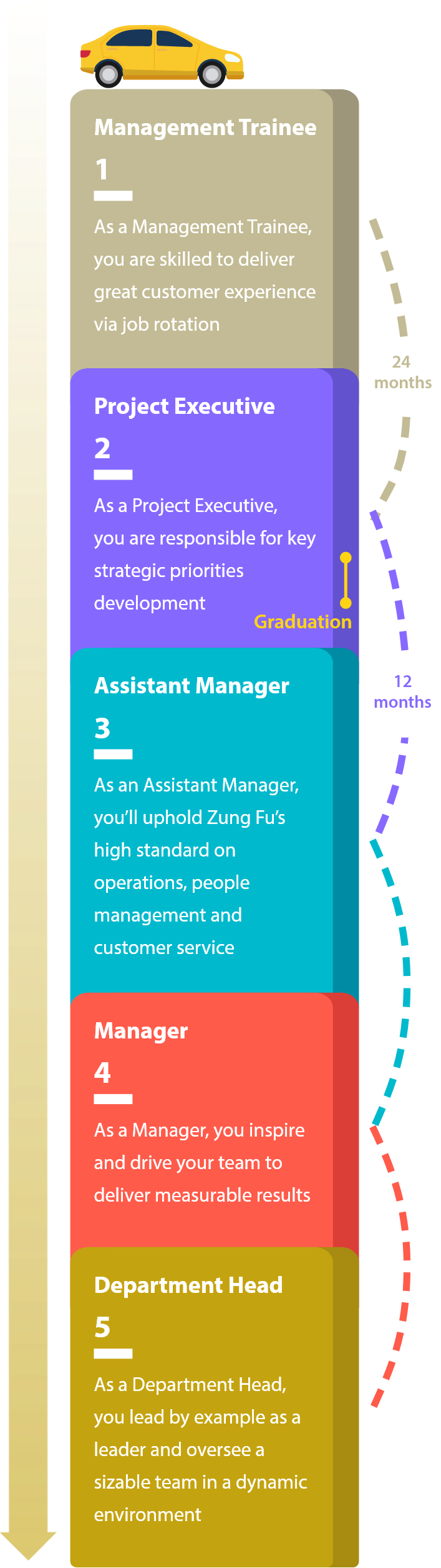 Management Trainee Programme