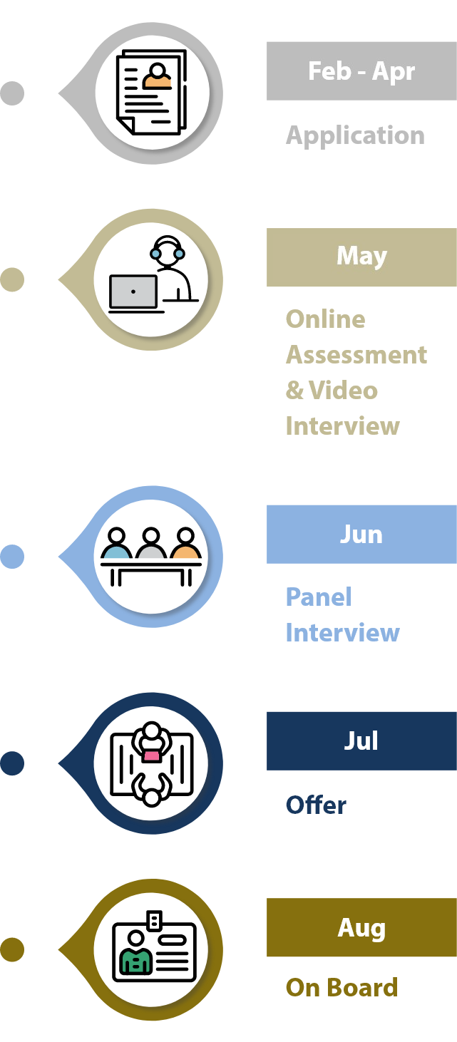 Management Trainee Program