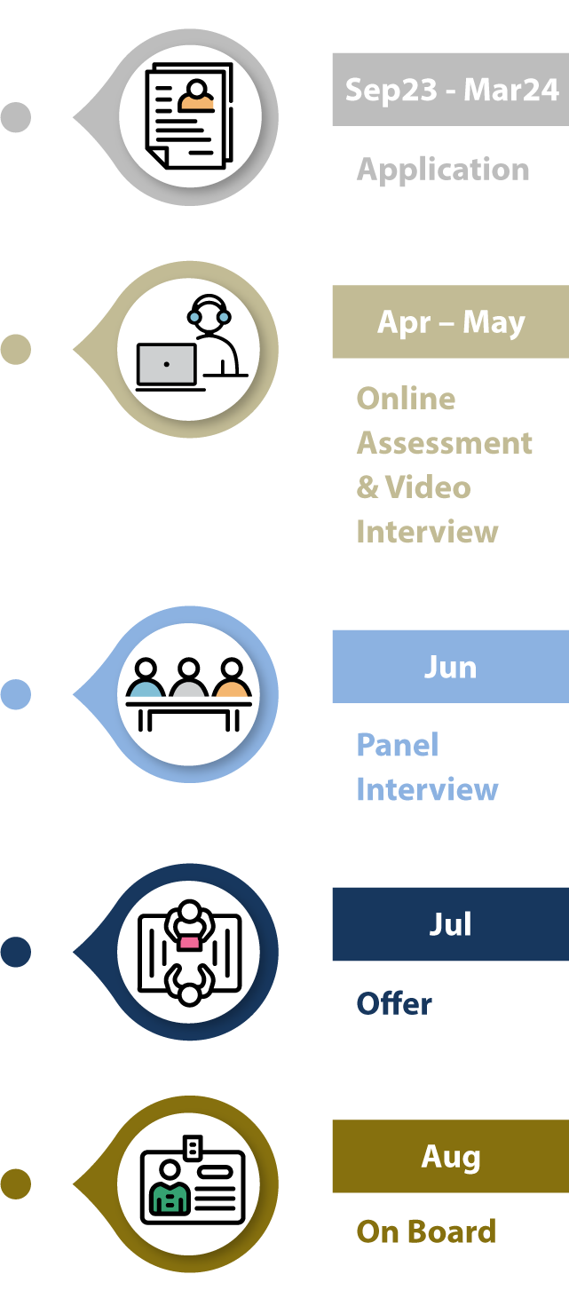 Management Trainee Programme